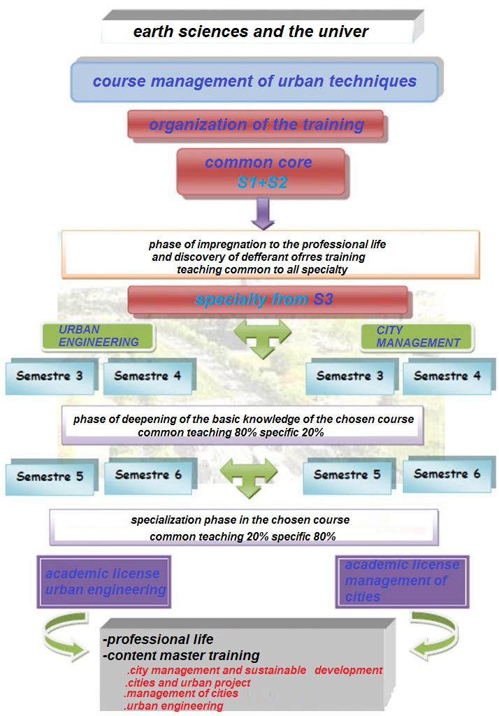 About – Institute for the Management of Urban Techniques